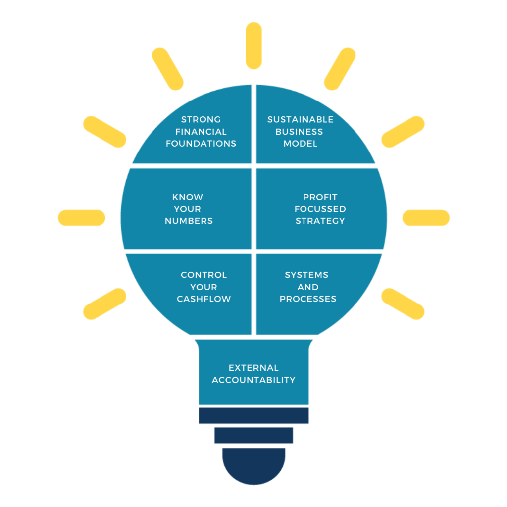 Growth and Profit Consulting | Profit coach for small businesses